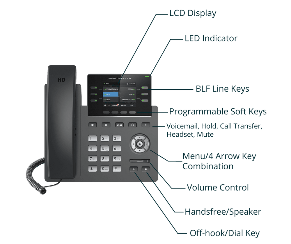 Grandstream IP Phones | GRP, GXP, GXV, GHP Series | The Telecom Spot