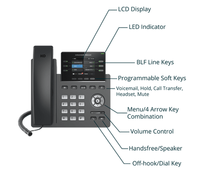 Grandstream IP Phones | GRP, GXP, GXV, GHP Series | The Telecom Spot