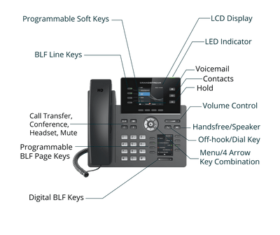 Grandstream IP Phones | GRP, GXP, GXV, GHP Series | The Telecom Spot