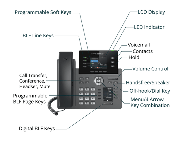 Grandstream IP Phones | GRP, GXP, GXV, GHP Series | The Telecom Spot